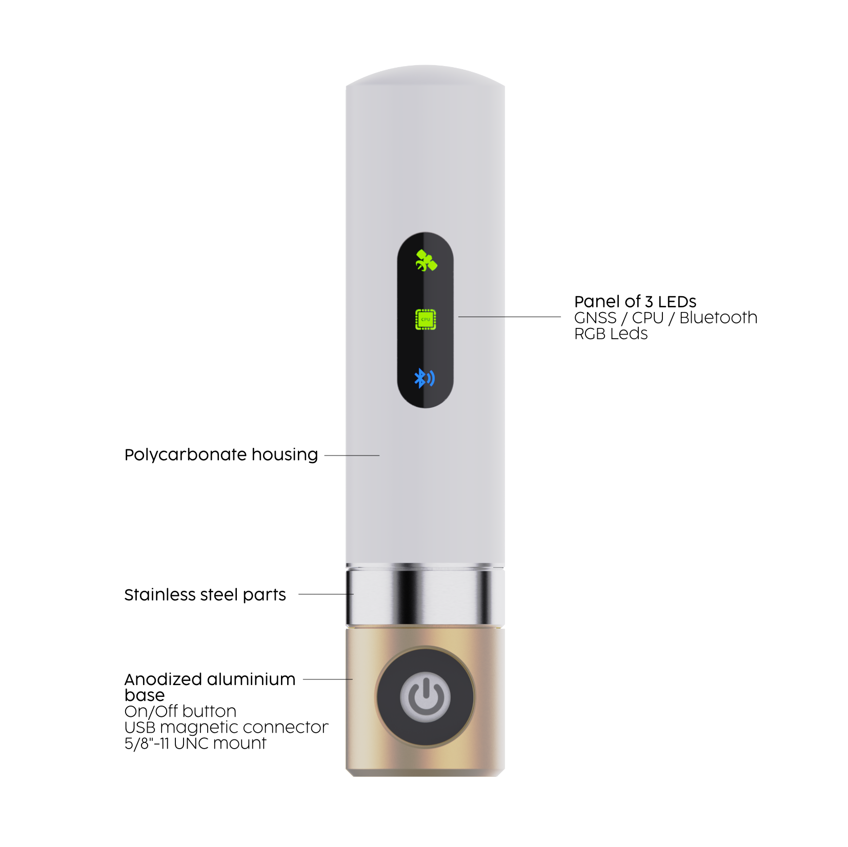 The GEOSTIX a high-end GNSS receiver